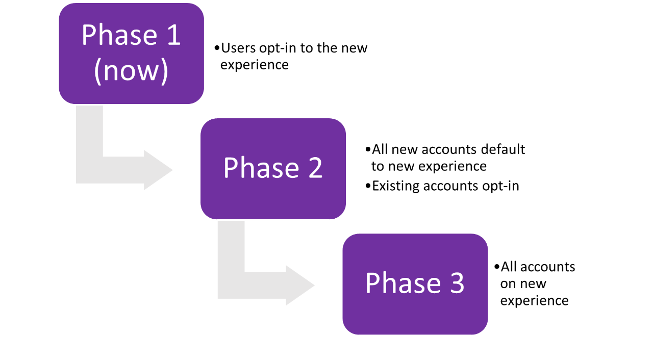 AVEVA Insight | Preview the New User Experience - Industrial Software ...