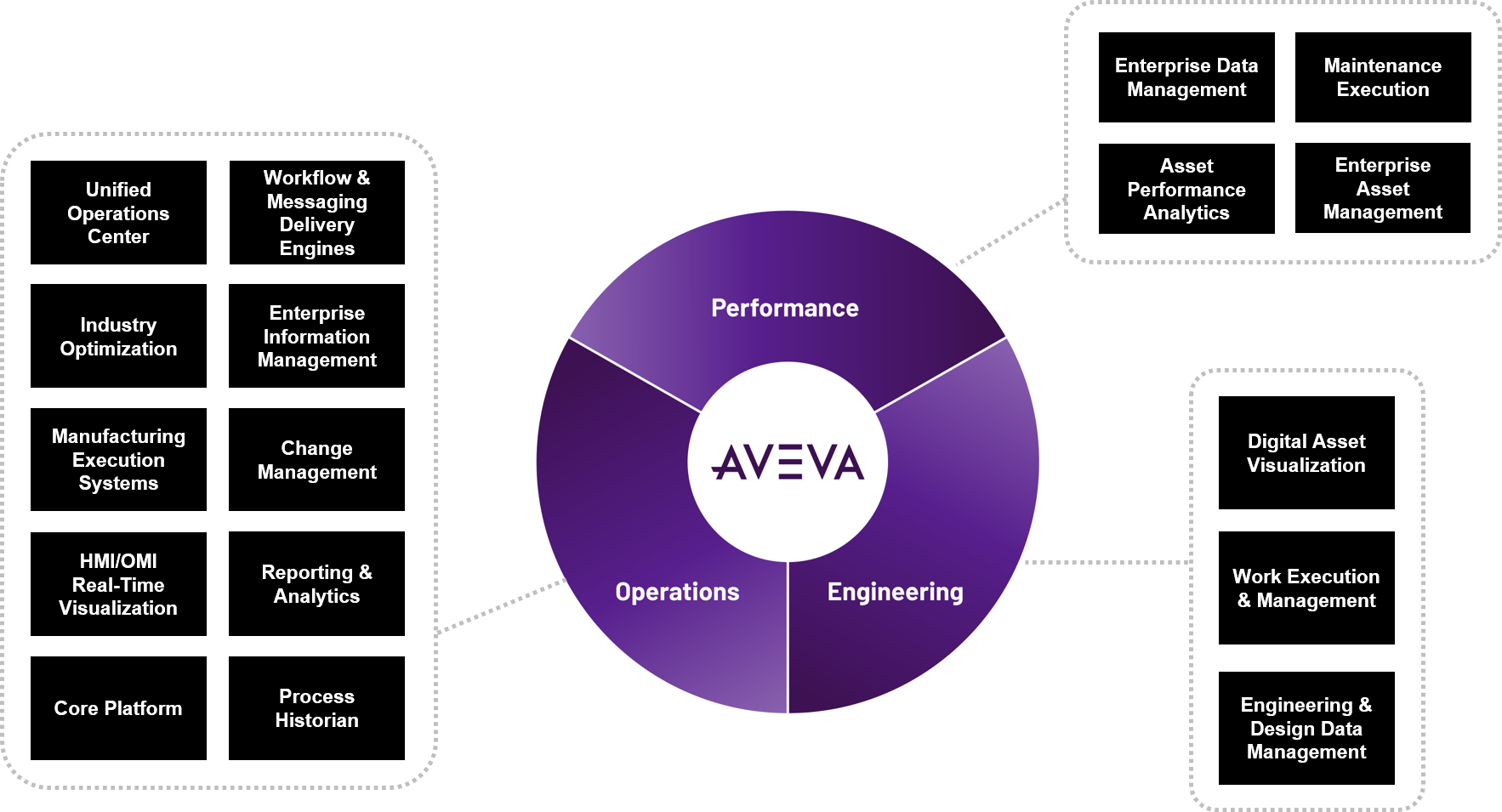 Aveva Diagrams Collaboration Capabilities Set To Drive