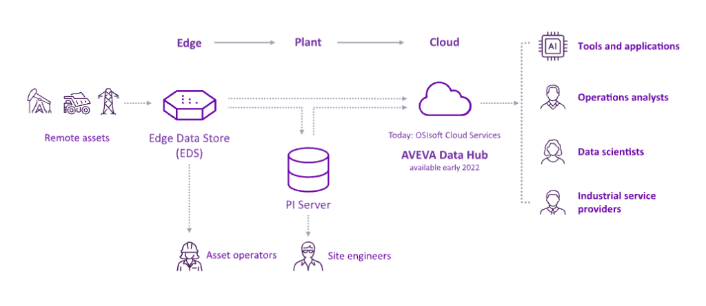 AVEVA to release a cloud-native platform for industrial operations data ... AVEVA to release a cloud-native platform for industrial operations data ...