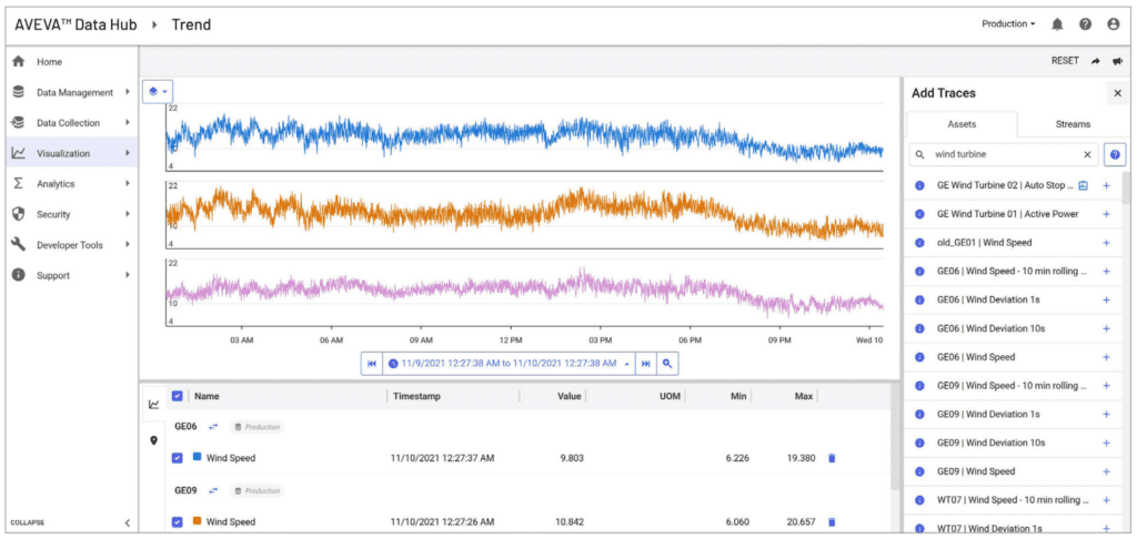 AVEVA Data Hub - Industrial Software Solutions