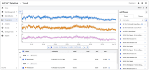 AVEVA Data Hub - Industrial Software Solutions