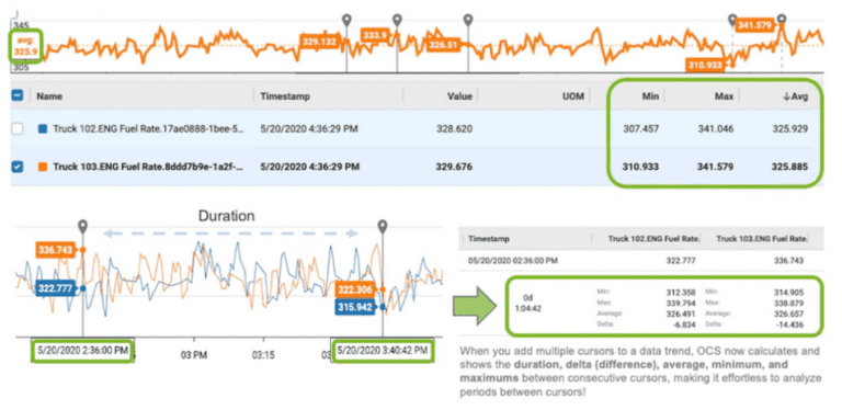 AVEVA Data Hub - Industrial Software Solutions