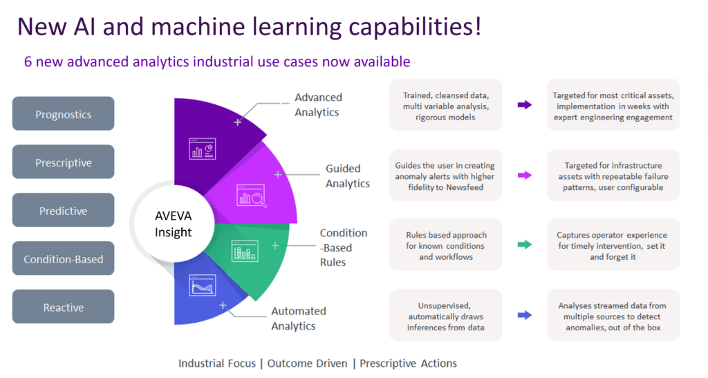 Aveva Insight Industrial Software Solutions