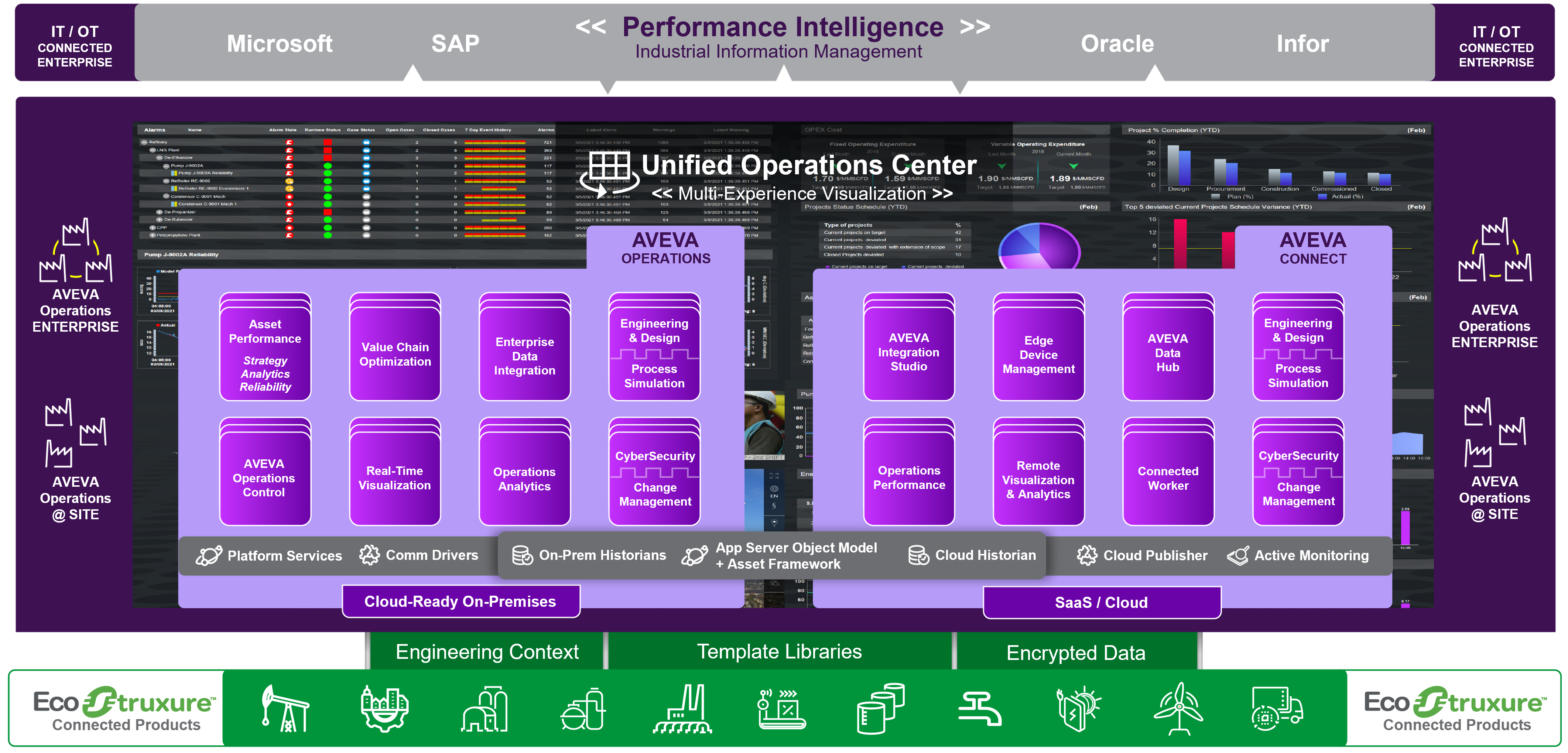Industrial Software Solutions