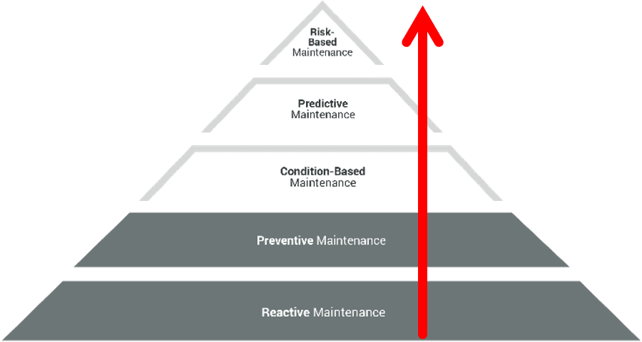Asset Performance - Industrial Software Solutions
