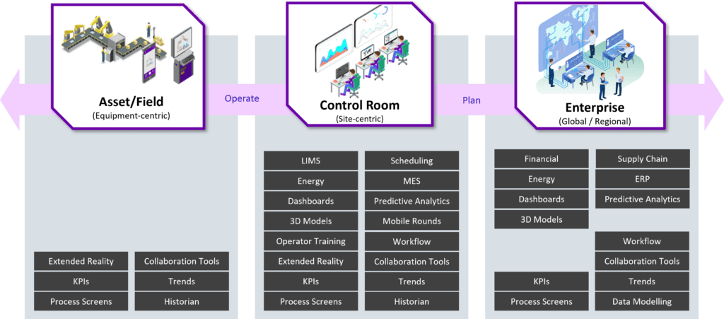 Go from Dat(ugh).... to Dat(ah!) with AVEVA's Performance Intelligence System - Industrial ...