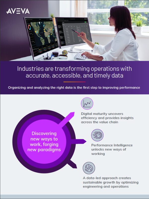 Performance Intelligence - Industrial Software Solutions