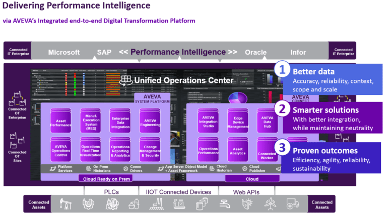 Performance Intelligence - Industrial Software Solutions