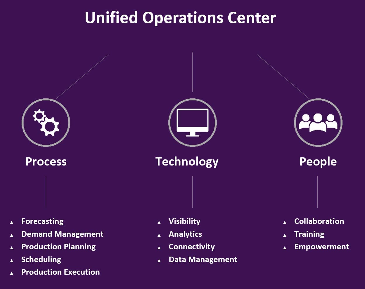 AVEVA Unified Operations Center - Industrial Software Solutions