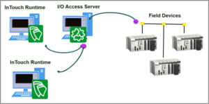 Installing and Configuring OI-Servers - Industrial Software Solutions