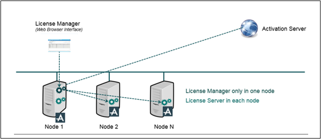 AVEVA Enterprise Licensing Overview - Industrial Software Solutions