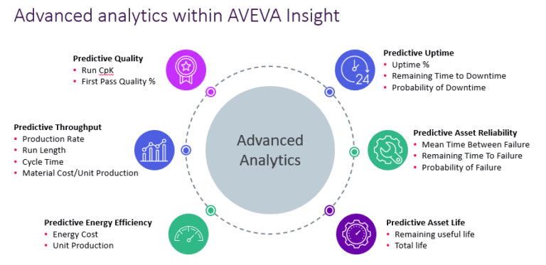 AVEVA Insight | Advanced Analytics (Part 3) - Industrial Software Solutions