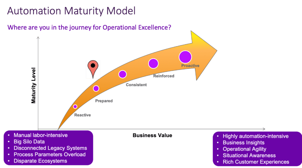 Understand Automation Maturity and How it Impacts your Operations ...
