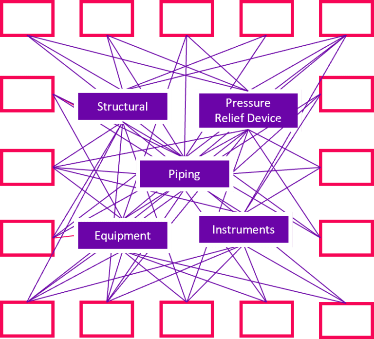 Go from Dat(ugh).... to Dat(ah!) with AVEVA's Performance Intelligence System - Industrial ...