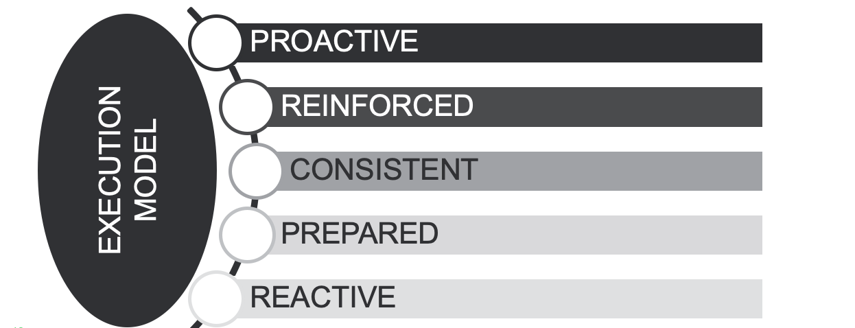 Understand Automation Maturity and How it Impacts your Operations ...