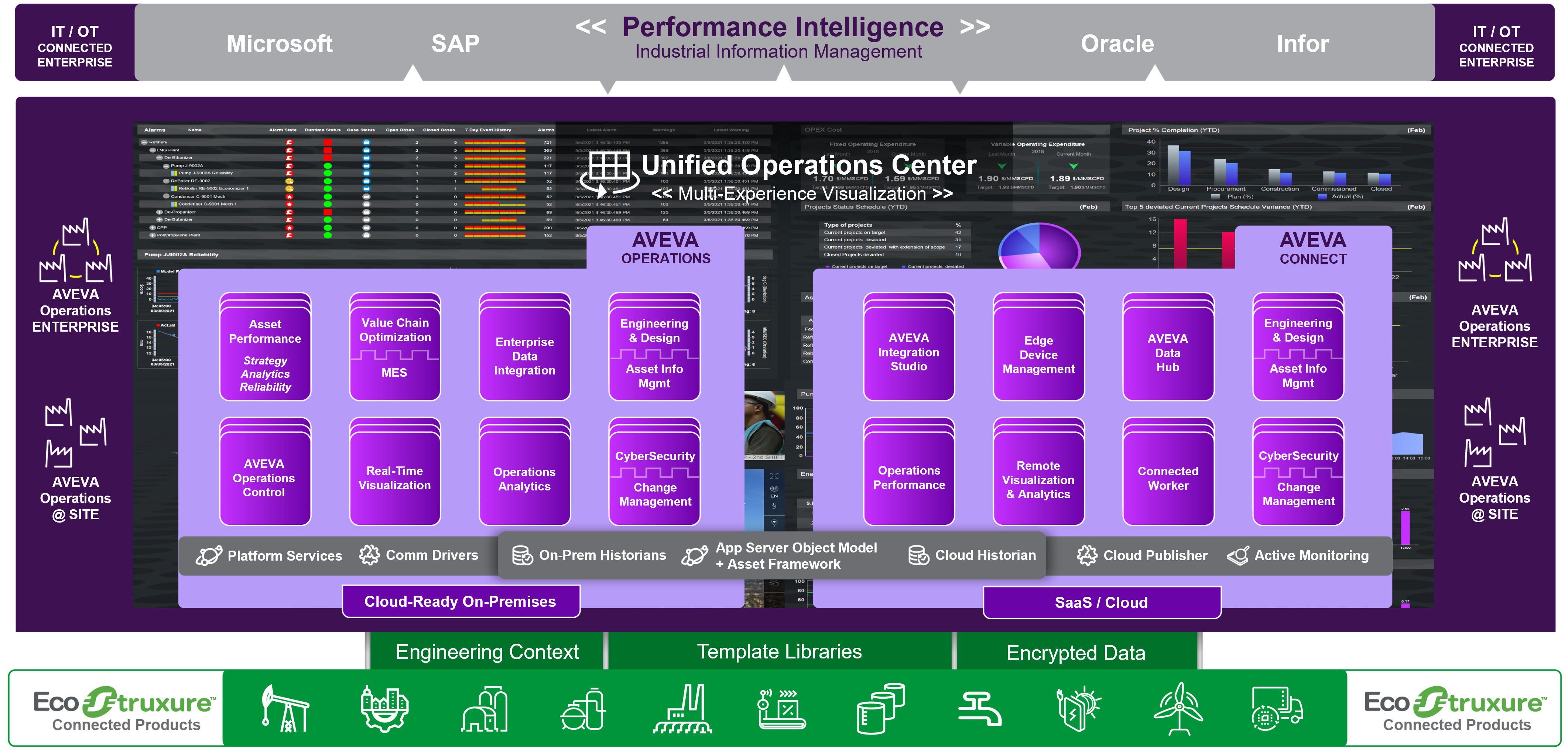 Industrial Software Solutions