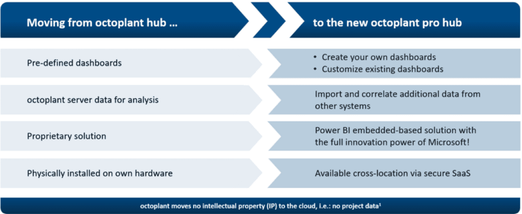 AUVESY-MDT Update: octoplant 101.2.0 Release - Industrial Software ...