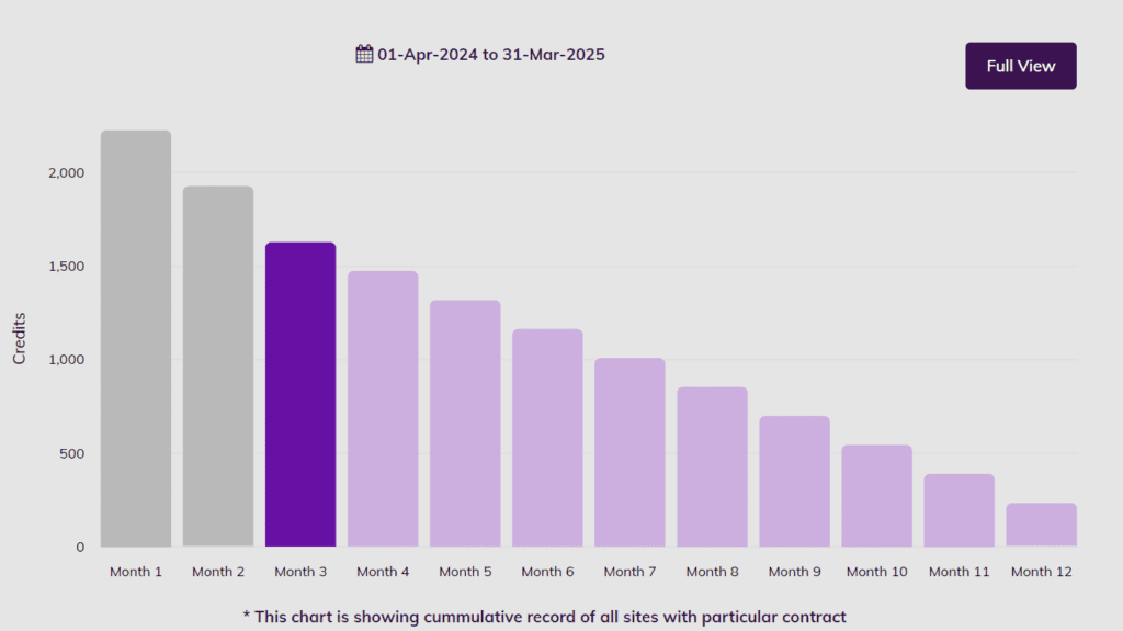 AVEVA Flex Portal Overview - Industrial Software Solutions