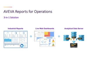 AVEVA introduces an operations control reporting software based on an ...