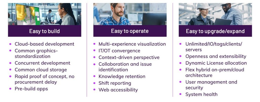 Three reasons you should upgrade to AVEVA Operations Control ...