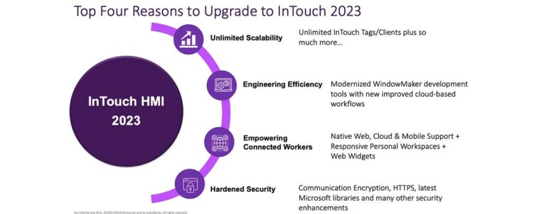 AVEVA™ InTouch 2023 modernization is a compelling reason to upgrade to ...